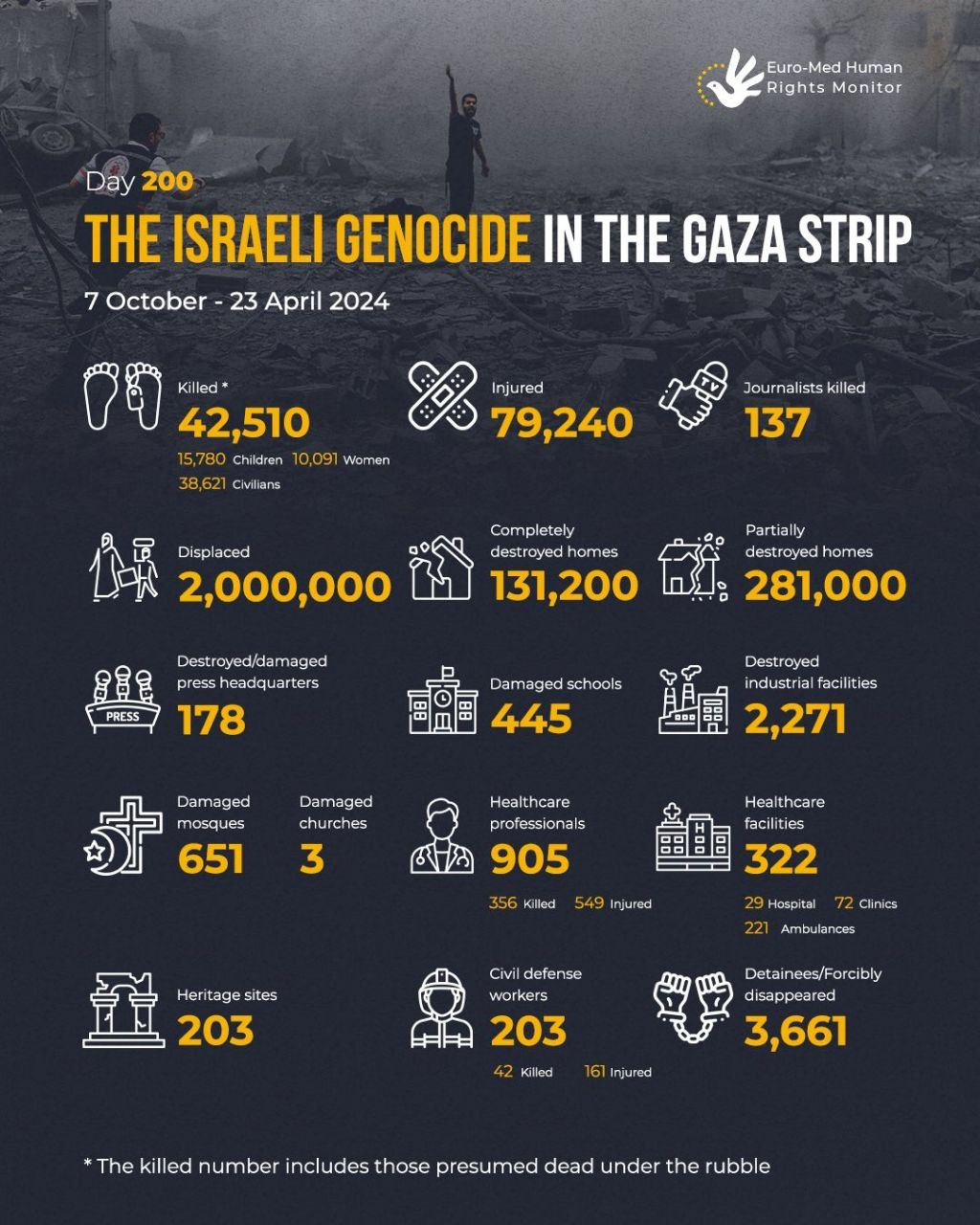 The Israeli Genocide in the Gaza Strip – The New Dark Age